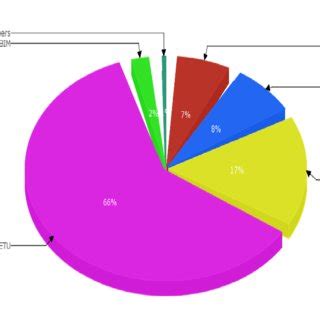 Grid Infrastructure Side Usage Download Scientific Diagram