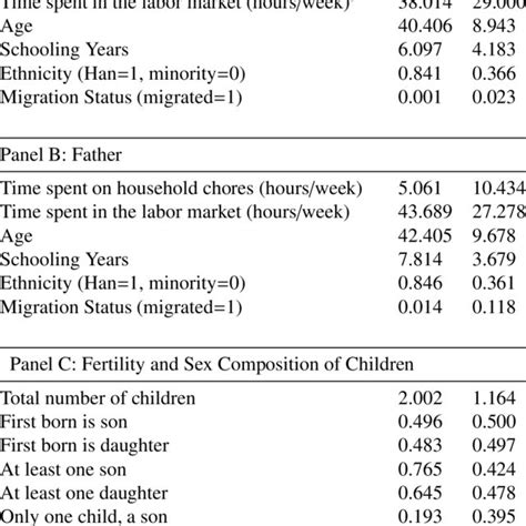 Summary Statistics Of Benchmark Sample Download Scientific Diagram