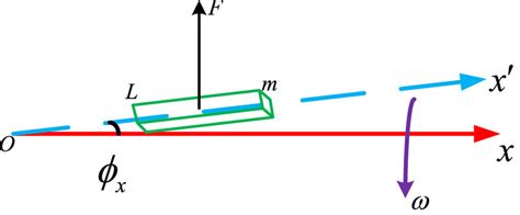 Schematic Diagram Of Fixed Gyroscope Firmware And Body Rotation