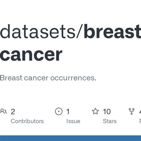 Breast Cancer Dataset Kaggle