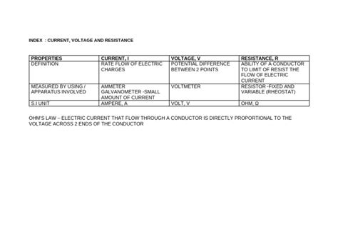 Current Voltage Resistance Pdf