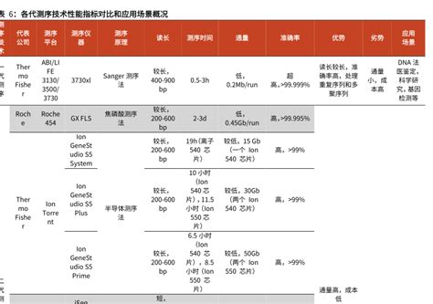 公司新业务板块产品情况 2023年01月 行业研究数据 小牛行研