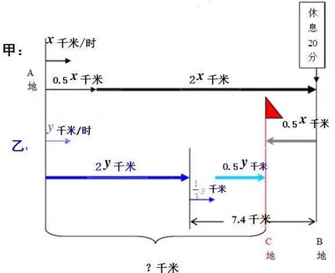 小学数学行程问题的画图方法与技巧