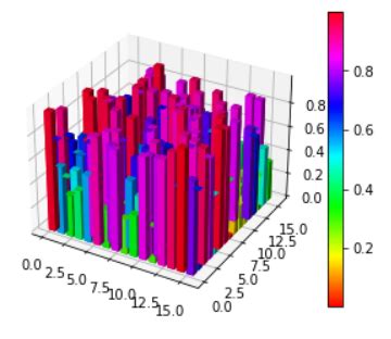 Python Colors On D Plot Of Density Matrix In Matplotlib Stack Overflow