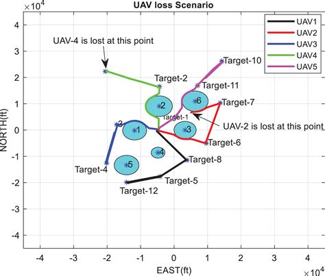 Online Path Planning For Unmanned Aerial Vehicles To Maximize Instantaneous Information Halit