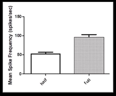 Results Showing Single Deflection And Paired Deflection Frequencies Download Scientific