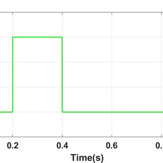 Input Voltage Variations For All Modes Of Operations Download Scientific Diagram
