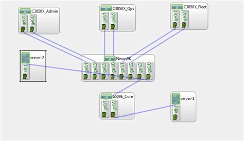 Help Needed With Eigrp Config Cisco Community