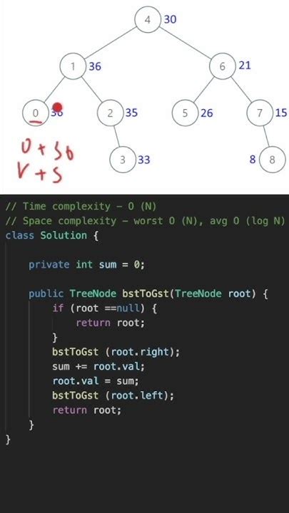 1 Minute Leetcode 1038 Binary Search Tree To Greater Sum Tree Youtube