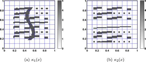 Figure 1 From Randomized Oversampling For Generalized Multiscale Finite Element Methods