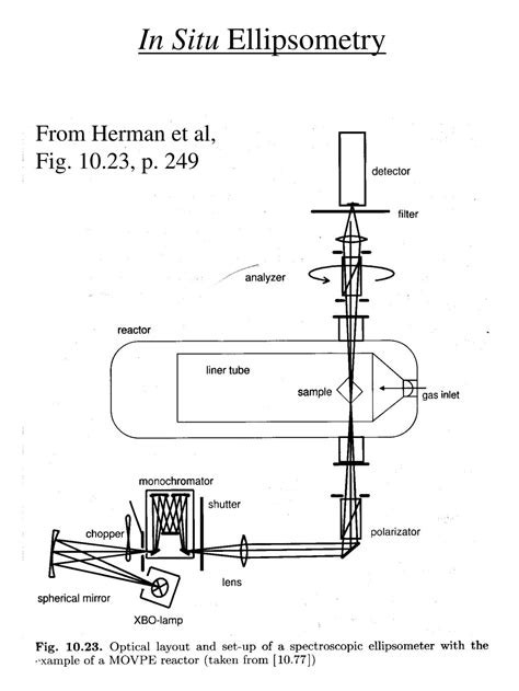 PPT Ellipsometry PowerPoint Presentation Free Download ID 3218376