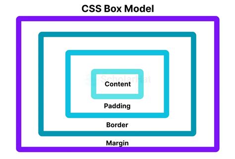 Top 50 Frontend Interview Questions And Answers