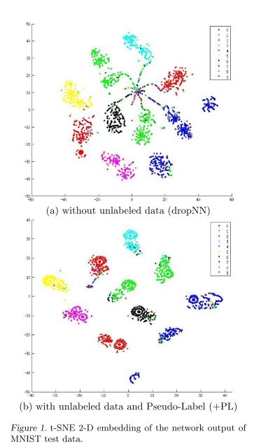 Pseudo Label The Simple And Efficient Semi Supervised Learning Method