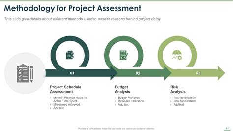 Project Assessment Powerpoint Presentation Slides Presentation