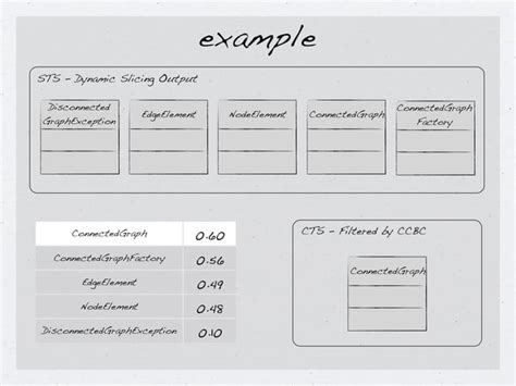 Dynamic Analysis Scotch Improving Test To Code Traceability Using Slicing And Conceptual
