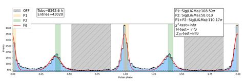 Basic Pulsar Analysis Using Fermi Lat Data — Pulsar Timing Analysis