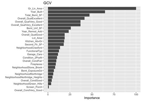 Chapter 6 Nonparametric Estimations Basics Toolbox For Social Scientists And Policy Analysts