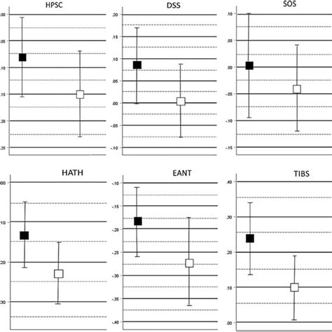 Dispersion Diagram By Country Scales And Sexual Orientation Download Scientific Diagram