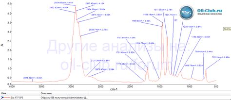 ZIC ATF SP3 свежее - Лабораторные анализы трансмиссионных масел ...