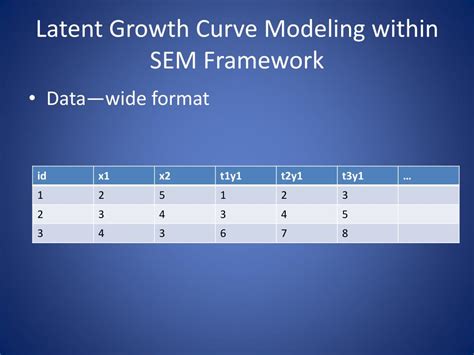 Ppt Latent Growth Modeling Powerpoint Presentation Free Download