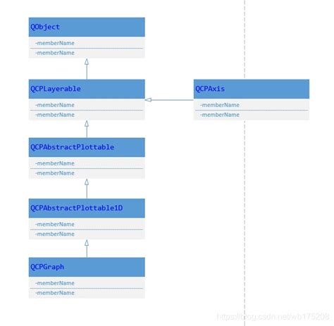 Qcustomplot的使用之四 响应鼠标移动和弹起事件qcustomplot响应鼠标事件 Csdn博客
