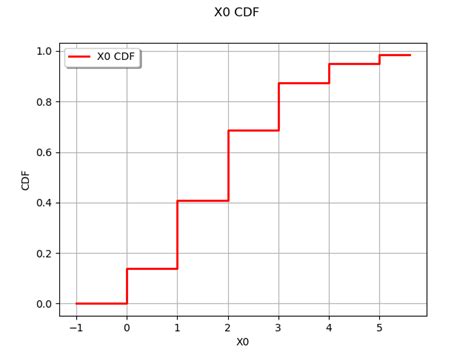 Select Fitted Distributions — Openturns 124 Documentation