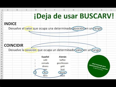 Cómo Hacer Fórmulas En Excel Maripo