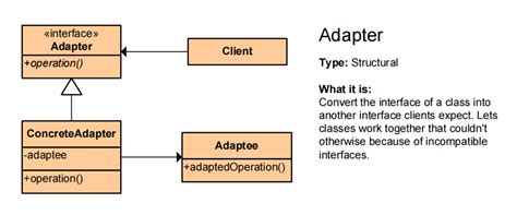【23种设计模式】结构型模式详细介绍 Csdn博客