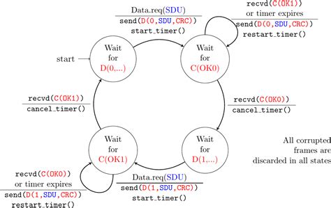 Connecting Two Hosts — Computer Networking Principles Protocols And