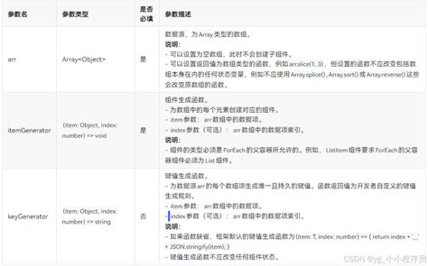 鸿蒙开发（13）渲染控制 Foreach：循环渲染鸿蒙 Foreach Csdn博客