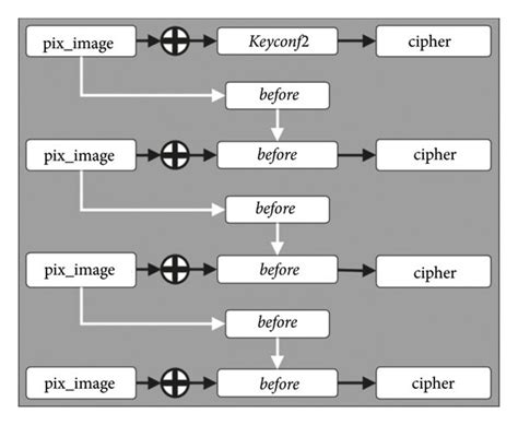 Apply Xor To Substitute The Elements Of Piximage Download