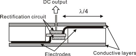 Cross Section Of The New Connector Download Scientific Diagram