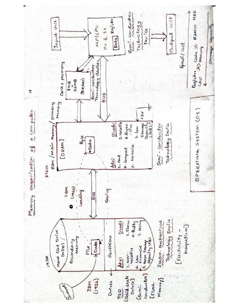 3memory Organization Pdf