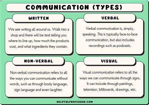 Body Language Examples In Communication Body Language Examples In Communication