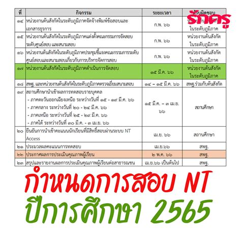 กําหนดการสอบ Nt ป 3 ประจำปีการศึกษา 2565 รักครู Com