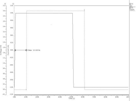 Figure 18 From Design Of Cmos Current Comparator For High Speed And Low