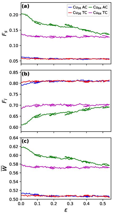 Corrosion And Materials Degradation An Open Access Journal From Mdpi