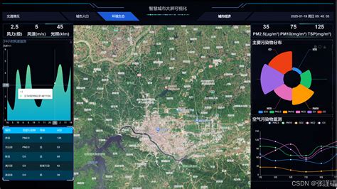 Vue高德api搭建前端环境页面 高德卫星地图vue Csdn博客