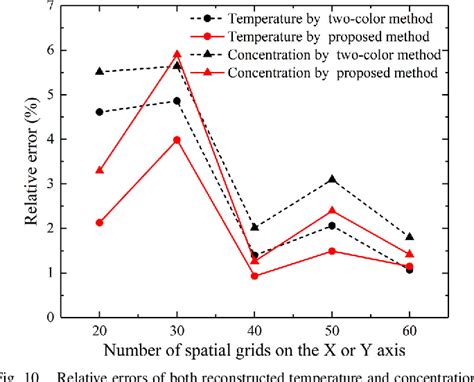 figure 10 from a binary valued reconstruction algorithm for discrete tdlas tomography of dynamic