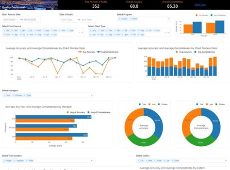 Atharva Katre On Linkedin Dashboards Programming Python Dataanalytics Datavisualization