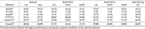 Table V From Context Disentangling And Prototype Inheriting For Robust