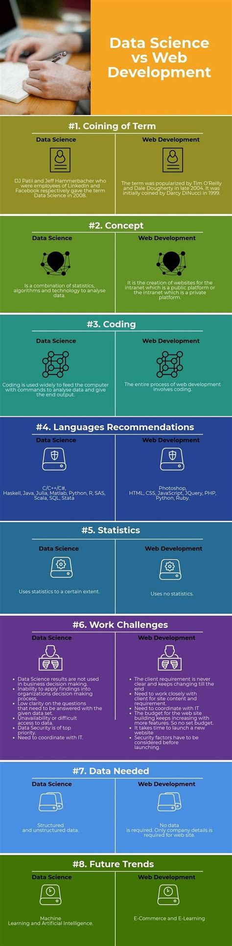 Which Is The Best Career Path To Take Data Science Or Python Web Development Quora
