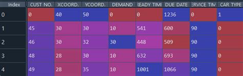 Python Cut A Row From A Dataframe And Paste It To Another Dataframe Stack Overflow