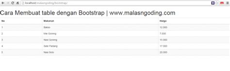 Bootstrap Part 2 Membuat Table Dengan Bootstrap