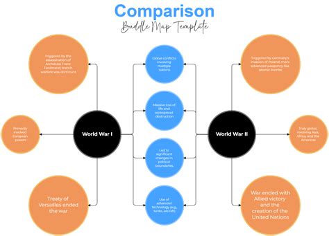 Free Bubble Map Templates To Edit Online