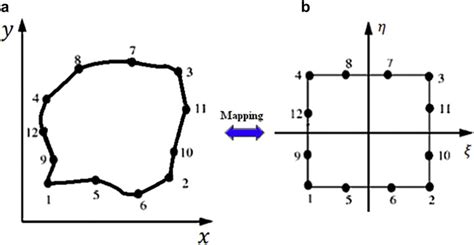 mapping of the cubic serendipity element from a physical domain to