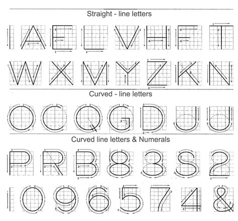 Types Of Lettering Styles A To Z