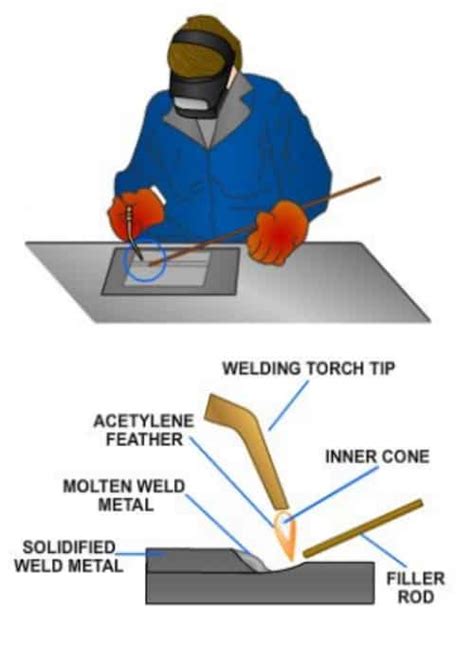 5 Key Advantages Of Arc Welding Over Gas Welding Facts To Consider