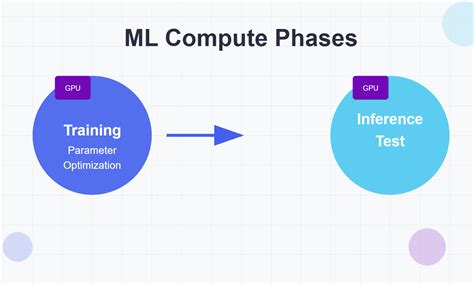 What Is Test Time Compute