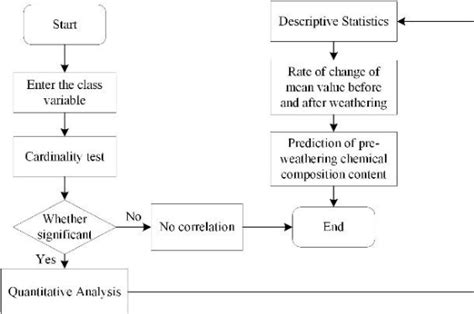 Figure 1 From Analysis Of Glass Artifacts Based On Hierarchical Clustering And Regression Models